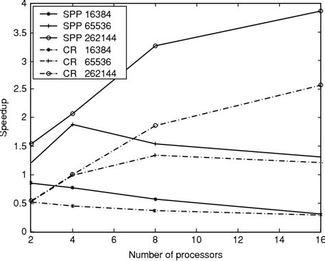 Figure 1 From A Block Spp Algorithm For Multidimensional Tridiagonal Equations With Optimal