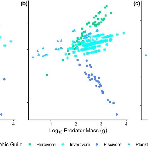 Predictions Of The Linear Mixed Effects Model With The Fixed Effects