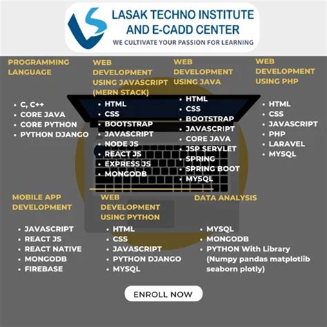 Programming Languages And Web Development Course In Coimbatore Id 2852203194391