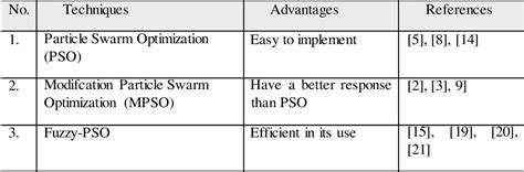table 1 from swarm robot implementation in gas searching using particle