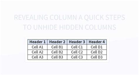 revealing column a quick steps to unhide hidden columns excel