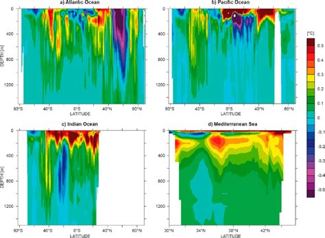 Depthlatitude Sections Of Subsurface Temperature Anomalies In 2015