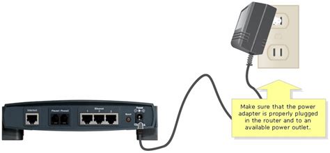 Cisco Cable Modem Router