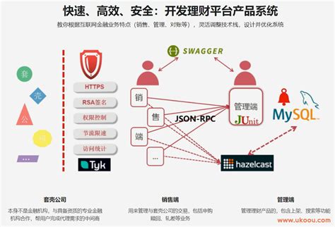 spring boot开发理财平台产品系统「完结无密」 优库it资源网