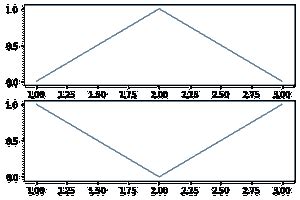 如何用 Python 在 Matplotlib 中创建多个支线剧情 布客GeeksForGeeks 人工智能中文教程