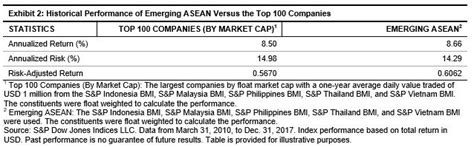Asset Class Correlations Affect Portfolio Volatility And Return