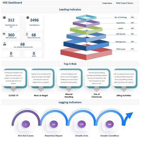 Hse Dashboard Excel Templates Free All Free Printables
