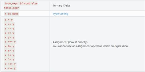 Add Guards To Match Patterns In Gdscript · Issue 4775 · Godotenginegodot Proposals · Github