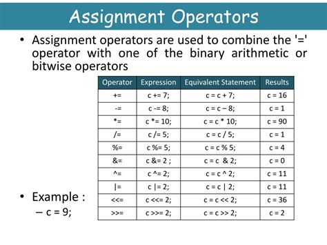 Ppt C Programming Languages Powerpoint Presentation Free Download