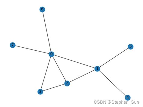 图序列判定程序 图序列判断 CSDN博客