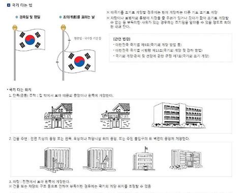 현충일 국기게양법 조기게양은 어떻게…게양 시간은 아주경제