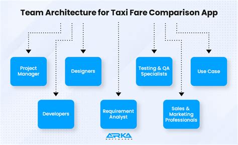 cost of developing a taxi fare comparison mobile app