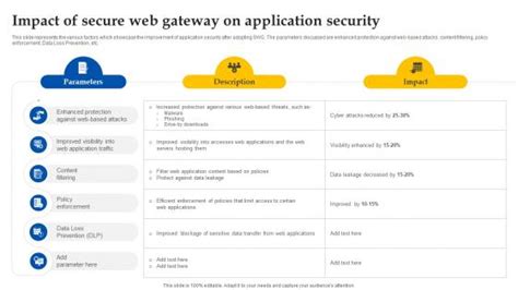 Web Access Security Powerpoint Templates Slides And Graphics