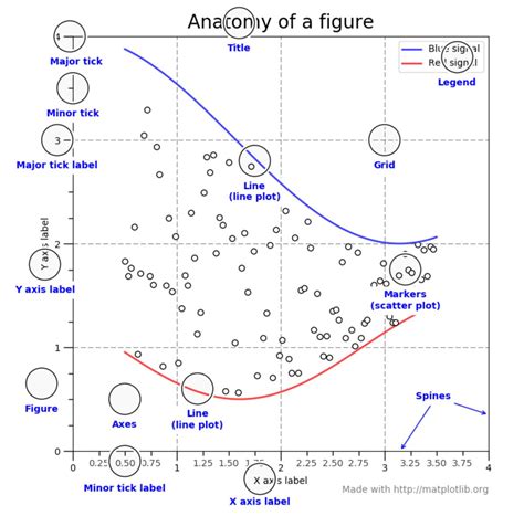 맷플롯립matplotlib 데이터 시각화 알아보기 · 괭이쟁이
