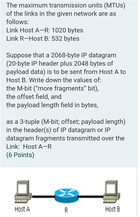 Solved The Maximum Transmission Units Mtus Of The Links In