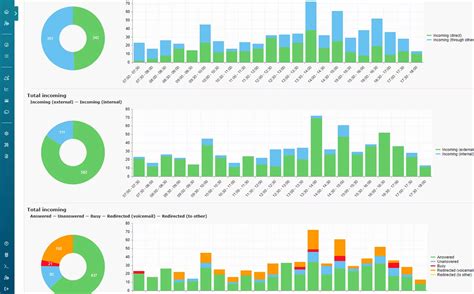Data Visualizations For Analyzing And Presenting Your Data