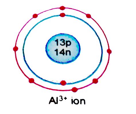 Aluminum Protons Neutrons Electrons