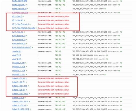 Windows 7 8 Certificate Error Of Server With Directadmin As Administrator Sbz Systems