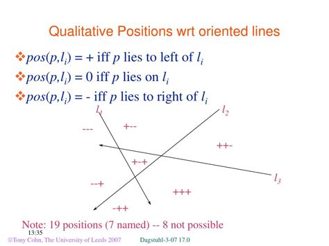 Ppt Qualitative Spatial Representations Powerpoint Presentation Free Download Id5152480