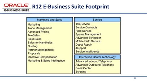 oracle ebs overview pptx