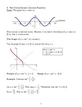 Precalculus Inverse Trigonometry Lesson Notes By A Plus Math And Calculus