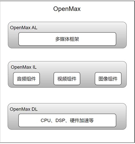 技术干货 基于 omx 的跨平台插件化实践 脉脉