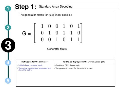 Ppt Syndrome Decoding Of Linear Block Code Powerpoint Presentation