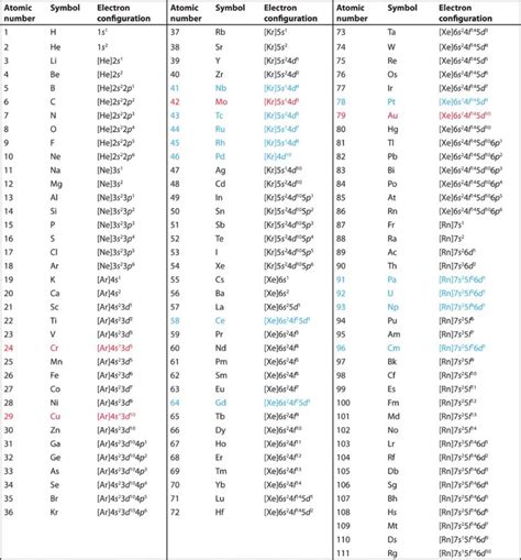 Two Rows Of Numbers That Are In Different Languages Each With The Same