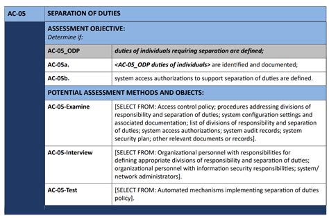 A Primer on NIST 800-53 Rev.5, 800-53A, and 800-53B – Governance, Risk, & Compliance