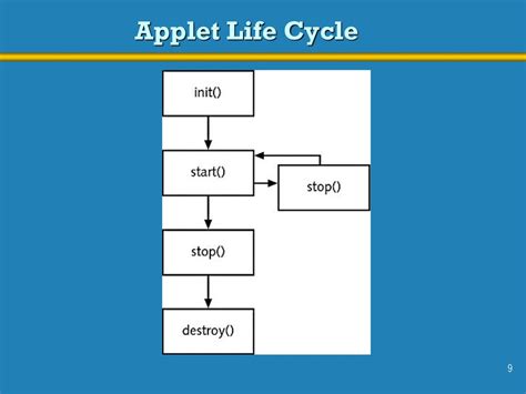 Graphics Applets By Mr Dave Clausen Ppt Download