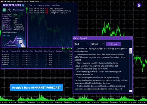perceptrader ai v2 23