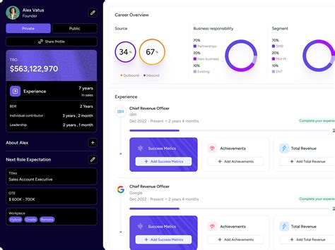 Sales Profile Setup Dashboard Glassmorphism By Muhammad Mohsin On Dribbble