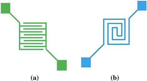 Schematic Diagram For A Interdigitated Electrodes Ides And B Micro