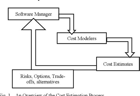 Figure 1 From Software Cost Estimation A Literature Review And Current Trends Semantic Scholar