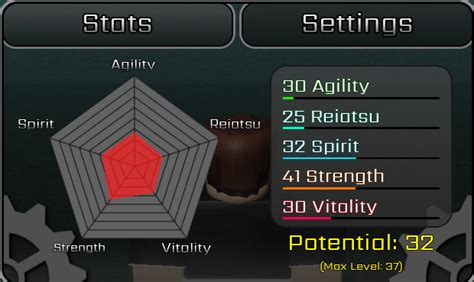 Peroxide Best Stat Build For Every Race Item Level Gaming