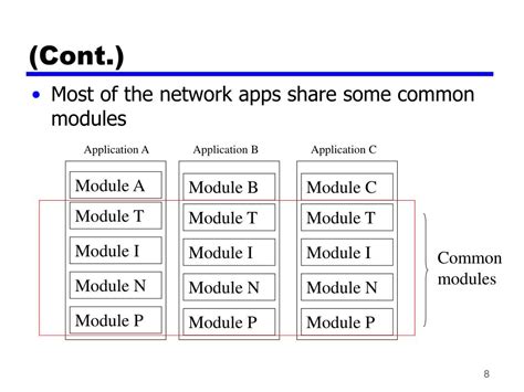 Ppt Data Communications And Networking Powerpoint Presentation Free Download Id 872047