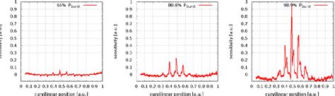 Figure 11 From Ofdr Distributed Strain Measurements For Shm Of Hydrostatic Stressed Structures