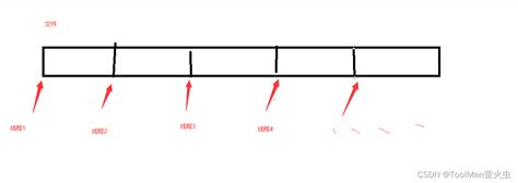 空洞文件（linux应用编程篇） Csdn博客