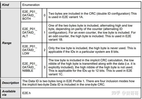 autosar e2e及其实现（基于e2e p01） 知乎