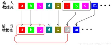 无损压缩算法专题——无损压缩算法介绍 Csdn博客
