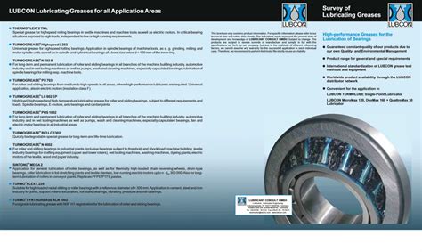 Lubcon Grease And Oils At ₹ 3500 Kg चिकनाई ग्रीस In New Delhi Id 2854394318573