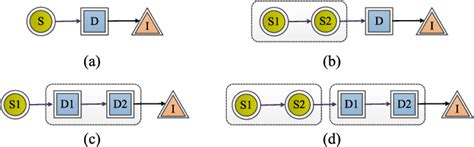 Figure 1 From Research On Functional Robustness Of Heterogeneous Combat Networks Semantic Scholar