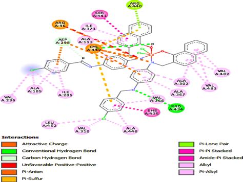 2d Plot Of Interaction Of Cuii Complex And The Active Site Residues