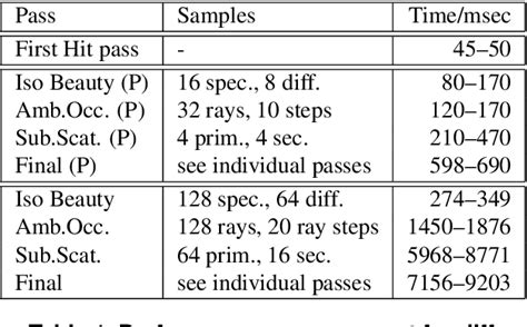 Phong Reflection Model Semantic Scholar