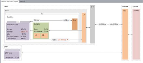 Profiling A SYCL Application Running On A GPU