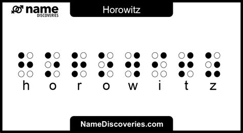 Horowitz Name Meaning And Origin