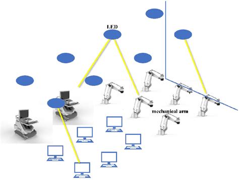 Figure 1 From Low Latency Network Slicing For Vlc Based Industrial