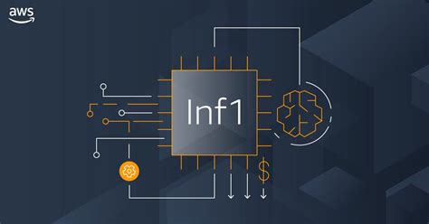 Chetan Kapoor On Linkedin Awscloud Deeplearning Machinelearning Inference