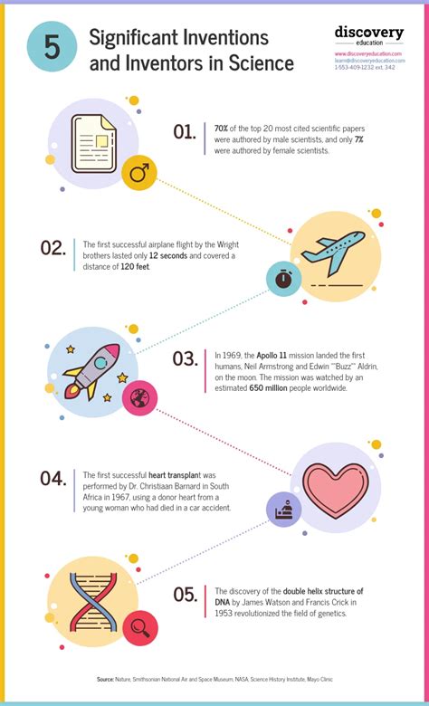 Inventions And Inventors Great Inventors And Their Inventions