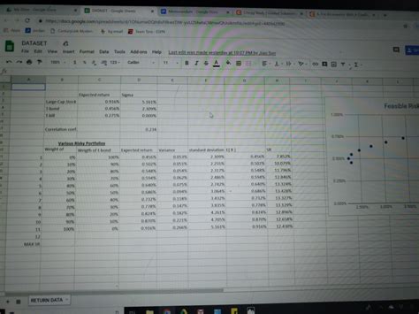 Solved 3 Calculate The Weights Associated With The Minimum